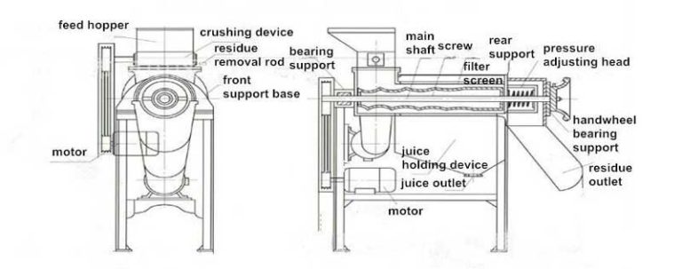 Automatic-Fruit-Crushing-and-Juicer-Machine-Structure-Drawing | Dates ...
